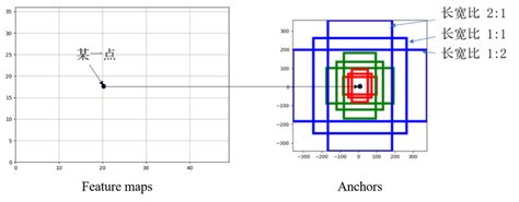 Faster Rcnn 实现思路详解fasterrcnn 基本模型实现 Csdn博客