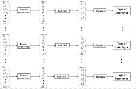 Schematic Diagram Of New Sample Identification Download Scientific
