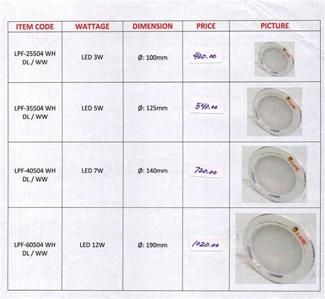 Pin Light Led Fixed Lightscience LUMSENSE