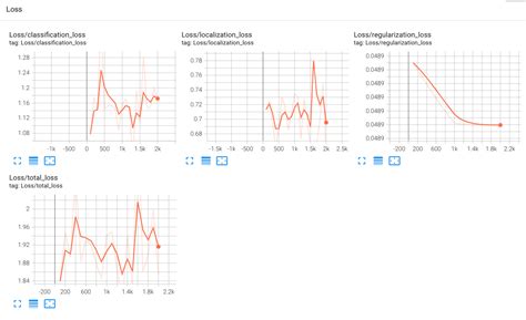 efficientdet models no detections after training on custom dataset