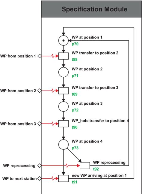 Simple Example For A Specification Module Specifying Work Piece