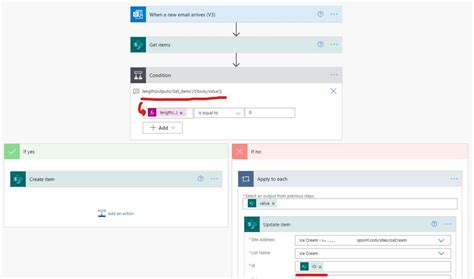 Solved Flow Creates Duplicate Records In Sharepoint Power Platform