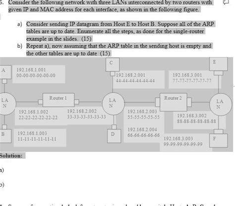 Solved Consider The Following Network With Three Lans Interconnected