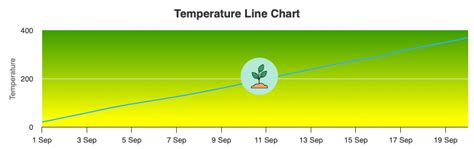 How To Add One Or More Png Images On Top Of Highcharts With Plotbackgroundcolor Stack Overflow