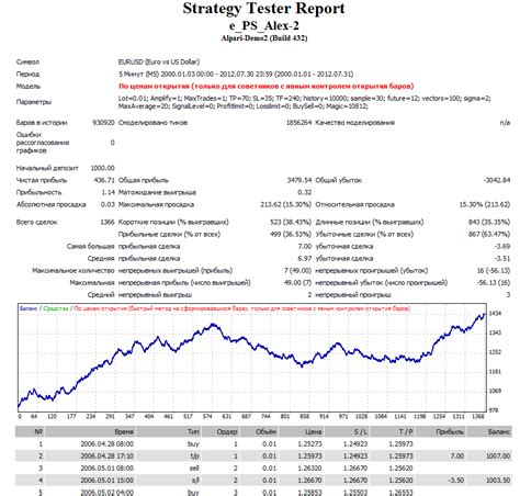 Im Trying To Get Eur Down To 35 And Run It On The Market Mql4 And