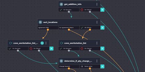 automate account reconciliation and backup management … rewst