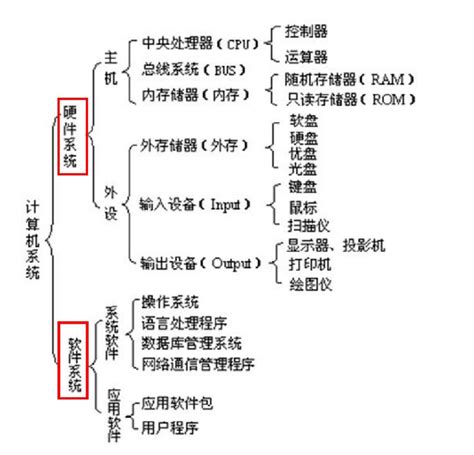 linux是随身笔记part Linux运维部落