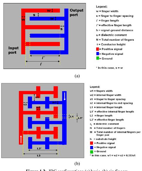 Figure 1 2 From Improved Characteristics Of Radio Frequency Interdigital Capacitor Lim Yun Rou