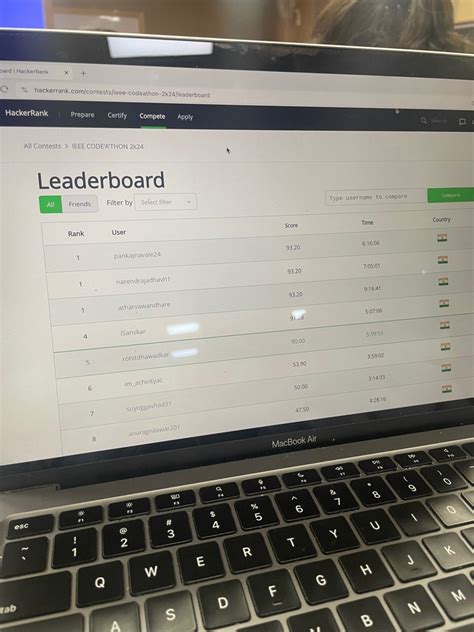 Rohit Dhawadkar On Linkedin Thrilled To Have Participated In The Ieee