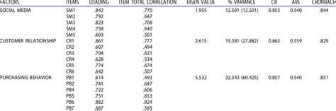 Efacfa Reliability And Validity Download Scientific Diagram