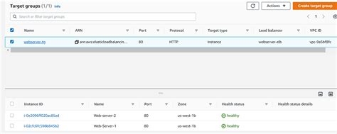Steps To Setup Aws Waf Aws Waf Web Application Firewall Is A By