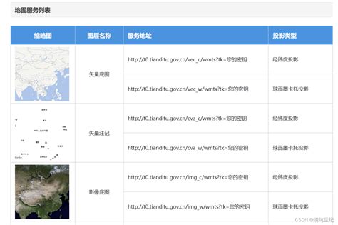 Arcgis添加天地图底图服务arcgis 添加天地图 Csdn博客