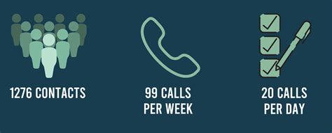 efficiency hack creating your call lists client collective