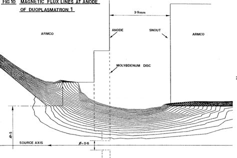 Figure 10 From The Duoplasmatron Ion Source For The New Cern Linac Preinjector Semantic Scholar