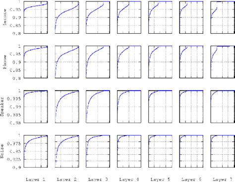 figure 1 from on constructing and analysing an interpretable brain