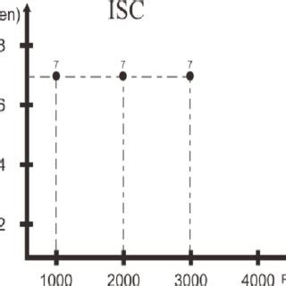 Graph Of ISC Examination Download Scientific Diagram