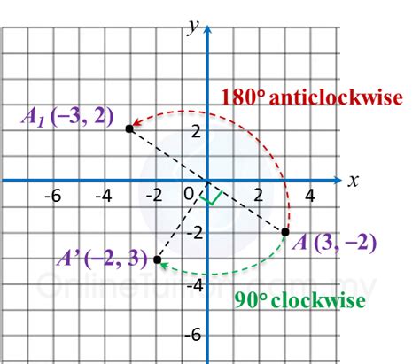 11 1 2 Isometric Transformations Mathematics Form 1 2 And 3