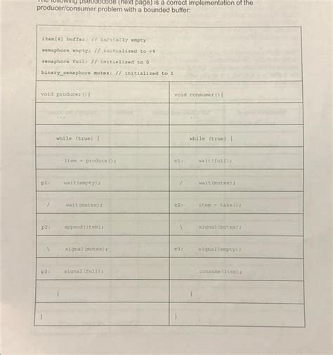 Solved Pseudocode Next Page Is A Correct Implementation Of