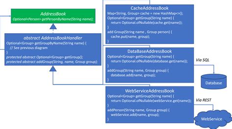chain of responsibility design pattern design pattern evangelist blog