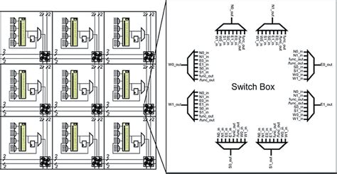 Nine Molecules Connected Through Their Switchboxes And Detailed View Download Scientific