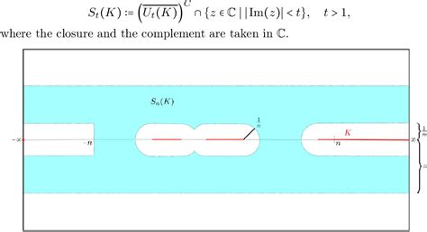 Figure 2 From Vector Valued Fourier Hyperfunctions And Boundary Values