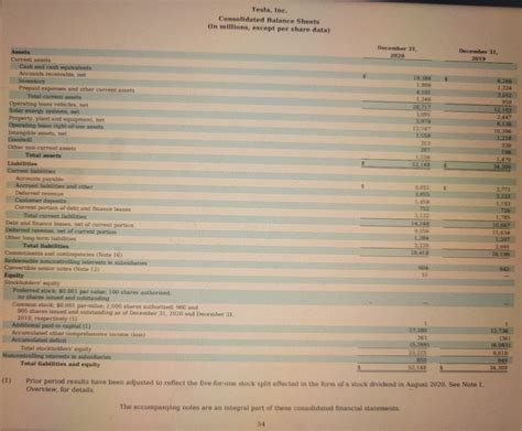 Solved Question 8 Calculate Teslas Current Ratio Current