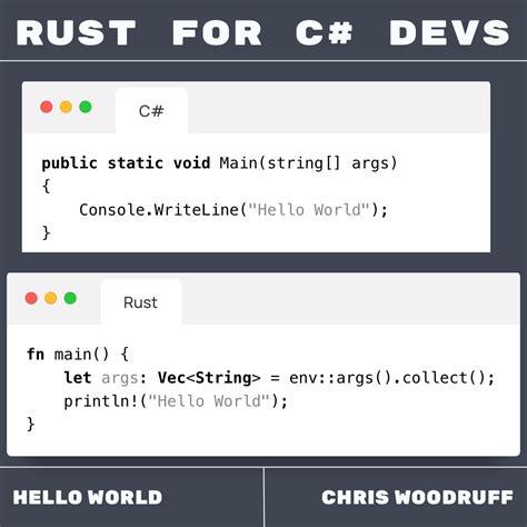 Rustprogramming Csharpprogramming Chris Woody Woodruff