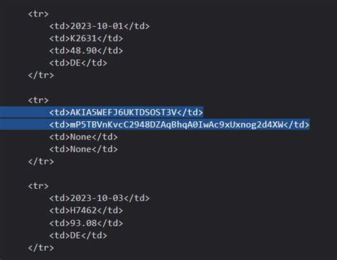 Cloudgoat Official Walkthrough Series ‘glueprivesc Rhino Security Labs