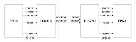 Tlk2711芯片差分输出极性反接的数据传输补偿方法