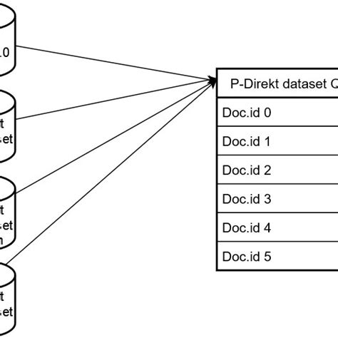 Sixfold Cross Validation With Four Different Training Datasets