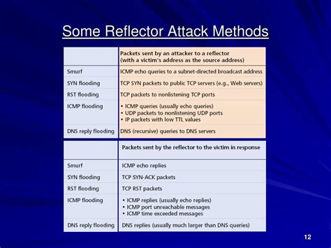 Ppt Distributed Denial Of Service Ddos Powerpoint Presentation Free Download Id 2941085