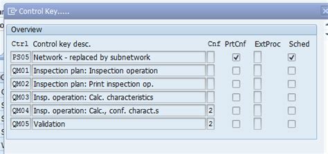 Dynamic Modification Rule For Production Order SAP Community