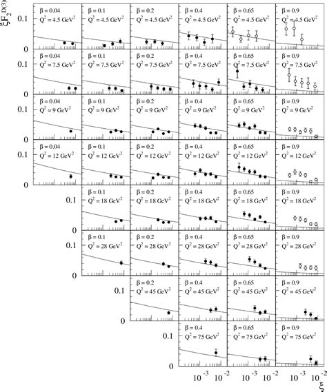 Pdf Inclusive And Diffractive Structure Functions At Small X