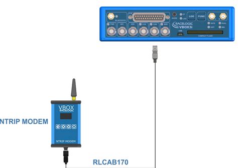 04 Installing And Connecting Vbox 3i Rtk Racelogic Support Centre