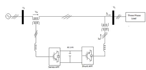 Basic Upqc System Configuration Download Scientific Diagram