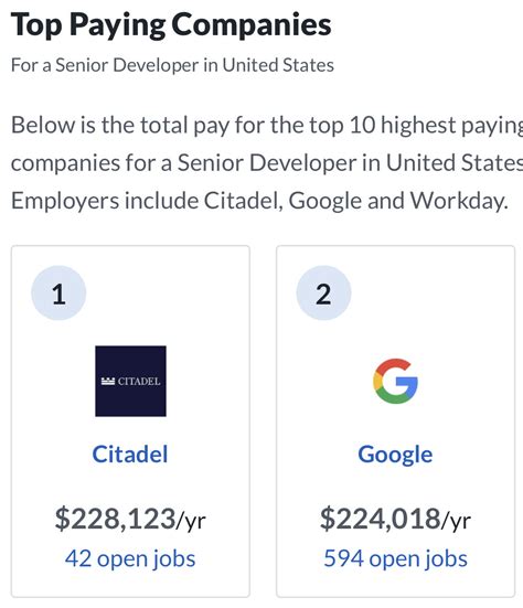 Proposal To Retain Indigo Labs To Provide Services To The Indigo