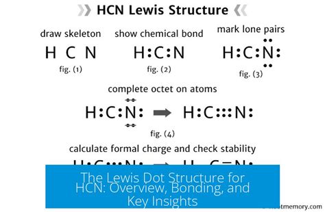 The Lewis Dot Structure For Hcn Overview Bonding And Key Insights