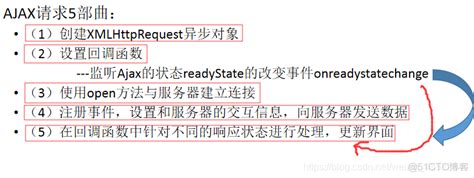 Java 前台 发送ajax 请求 Java Ajax请求的五个步骤mob64ca1419a401的技术博客51cto博客