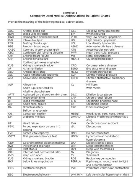 Common Nurse Charting Abbreviations Printable