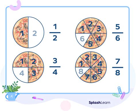 What Is A Proper Fraction Definition Difference Examples Faqs
