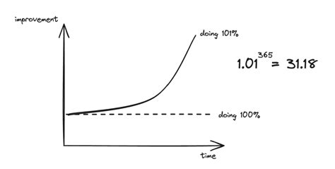 How To Be More Productive Mindfulness Is The Key Software Philosopher