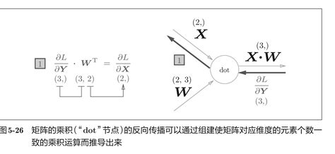 读书笔记：深度学习入门 基于python的理论与实现 深度学习入门 基于python的理论与实现 笔记 csdn博客