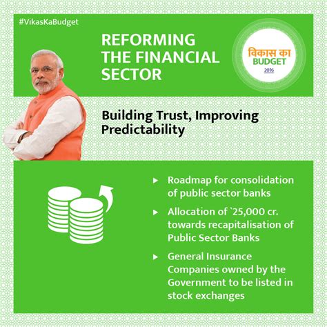 Discussing Budget 2016 17 Financial Sector Reforms Civilsdaily