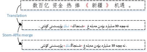 The Example Of Entity Boundary Characters Based Entity Translation