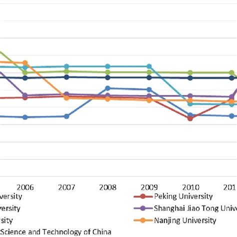 Revised Multiple Streams Framework Download Scientific Diagram