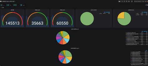 Elk搭建并grafana看板展示elk Grafana Csdn博客