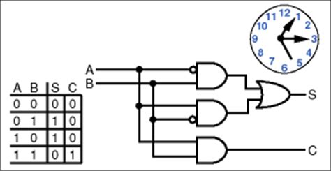 Theseus Research Inc Technical Papers NULL Convention Logic Page