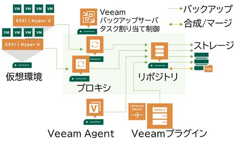 Image 1 クライムveeam情報局