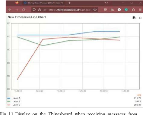 Figure 11 From The Protocol Of Low Energy Multihop To Monitoring The River Based On The Internet