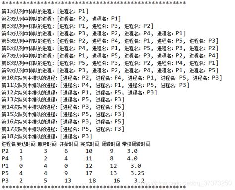 Java模拟操作系统实验一：四种进程调度算法实现（fcfssjfrrhrn）高响应比优先调度算法java Csdn博客